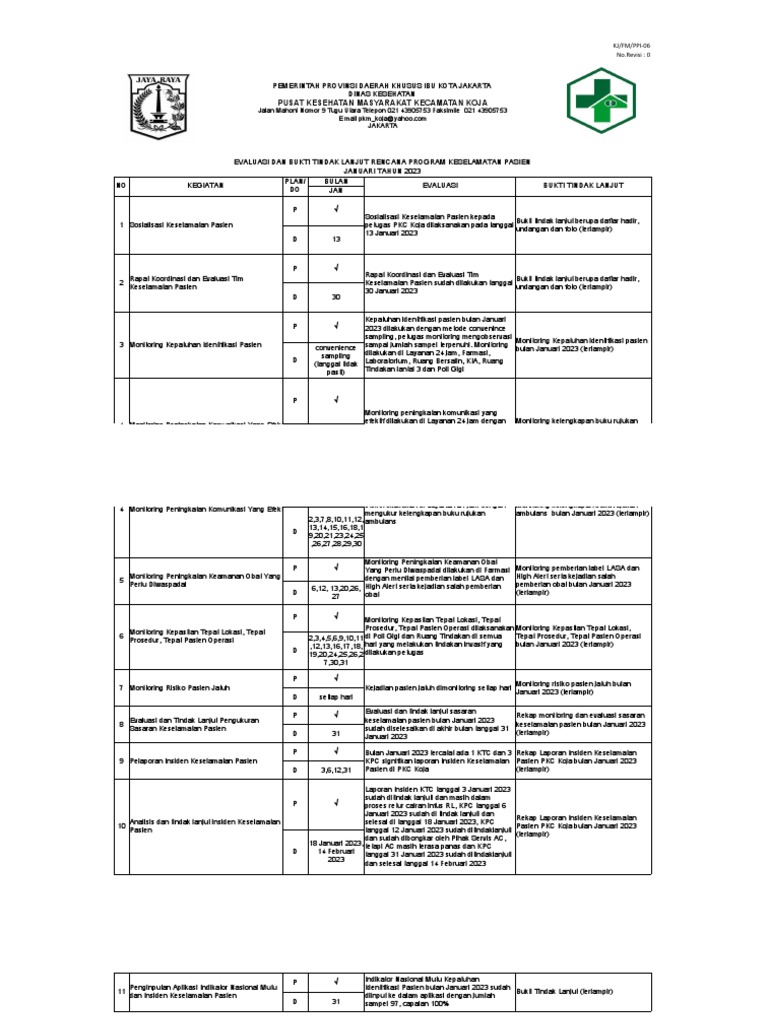 Monev Program KP Juni 2023 | PDF