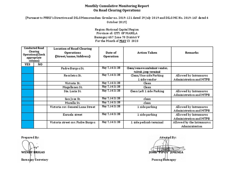 Monthly Cumulative Monitoring Report MAY 2023 | PDF