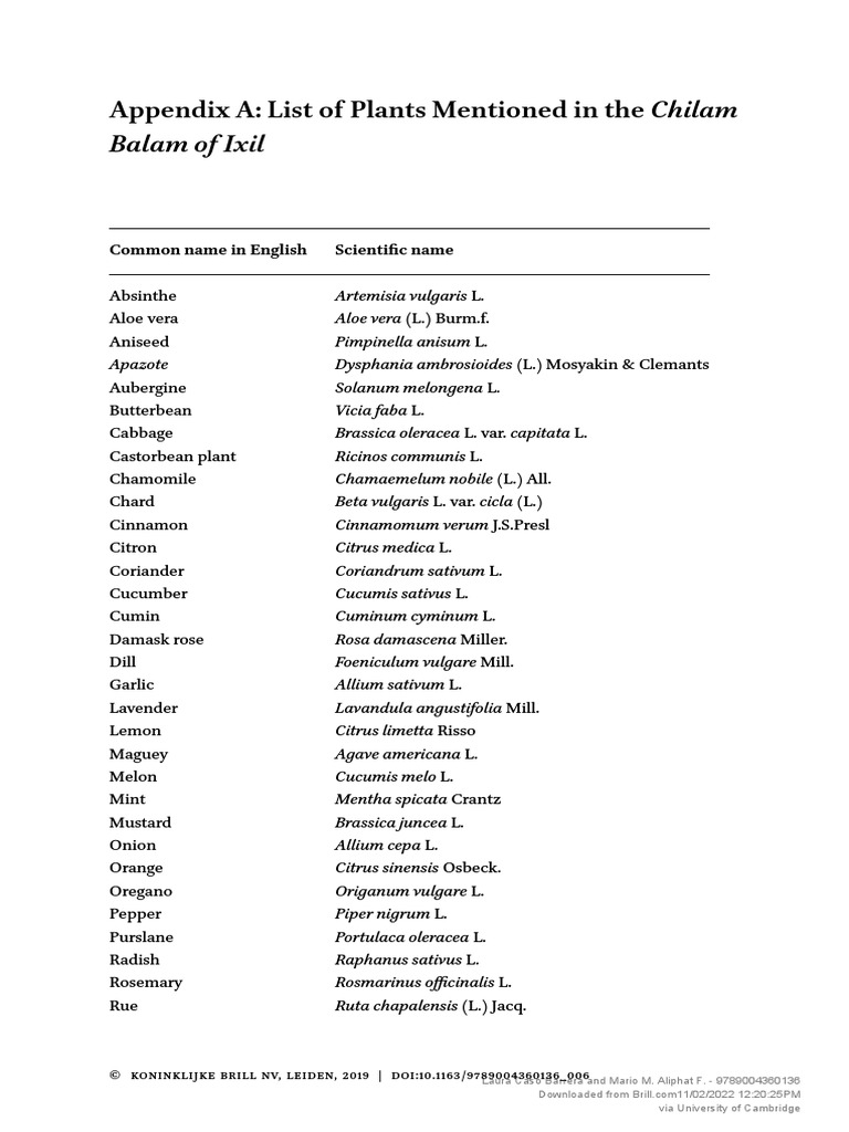 Appendix A: List of Plants Mentioned in The Chilam Balam of Ixil | PDF