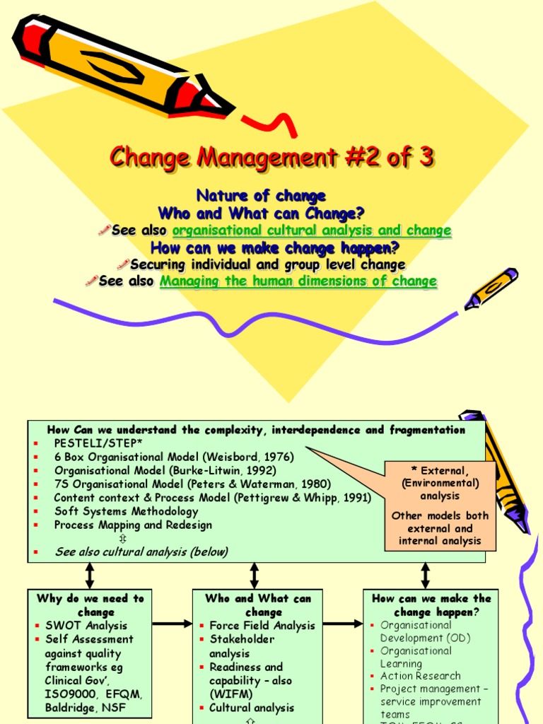 Change Management #2 of 3: Nature of Change Who and What Can Change ...