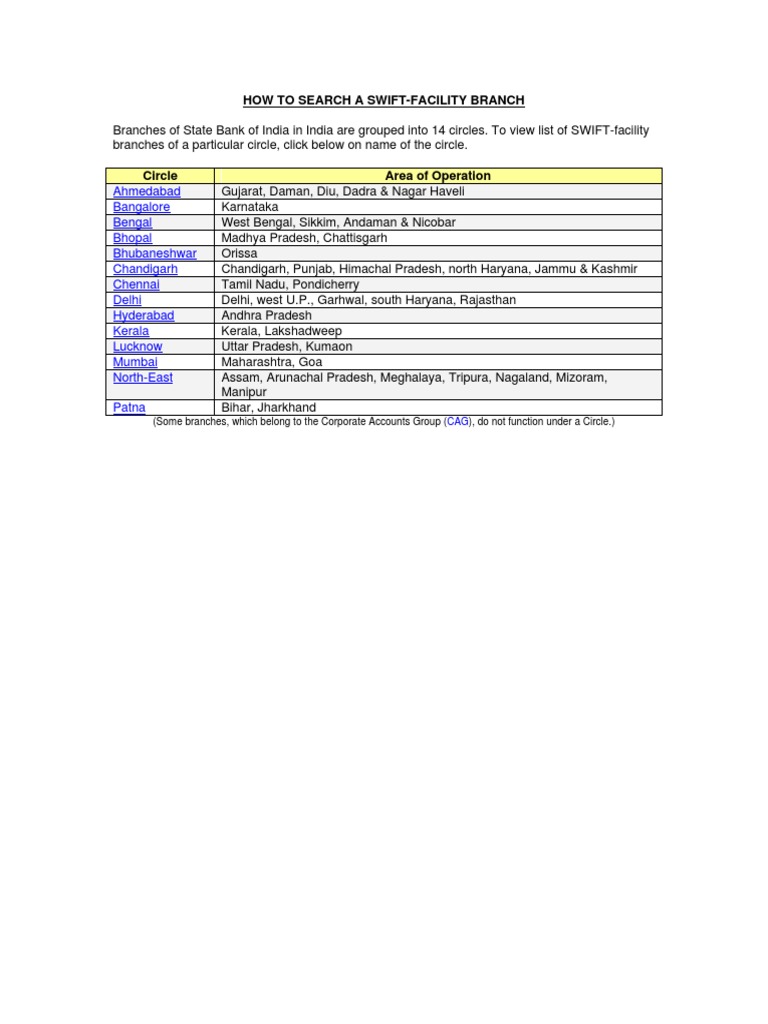 SBI Swift Code List | PDF