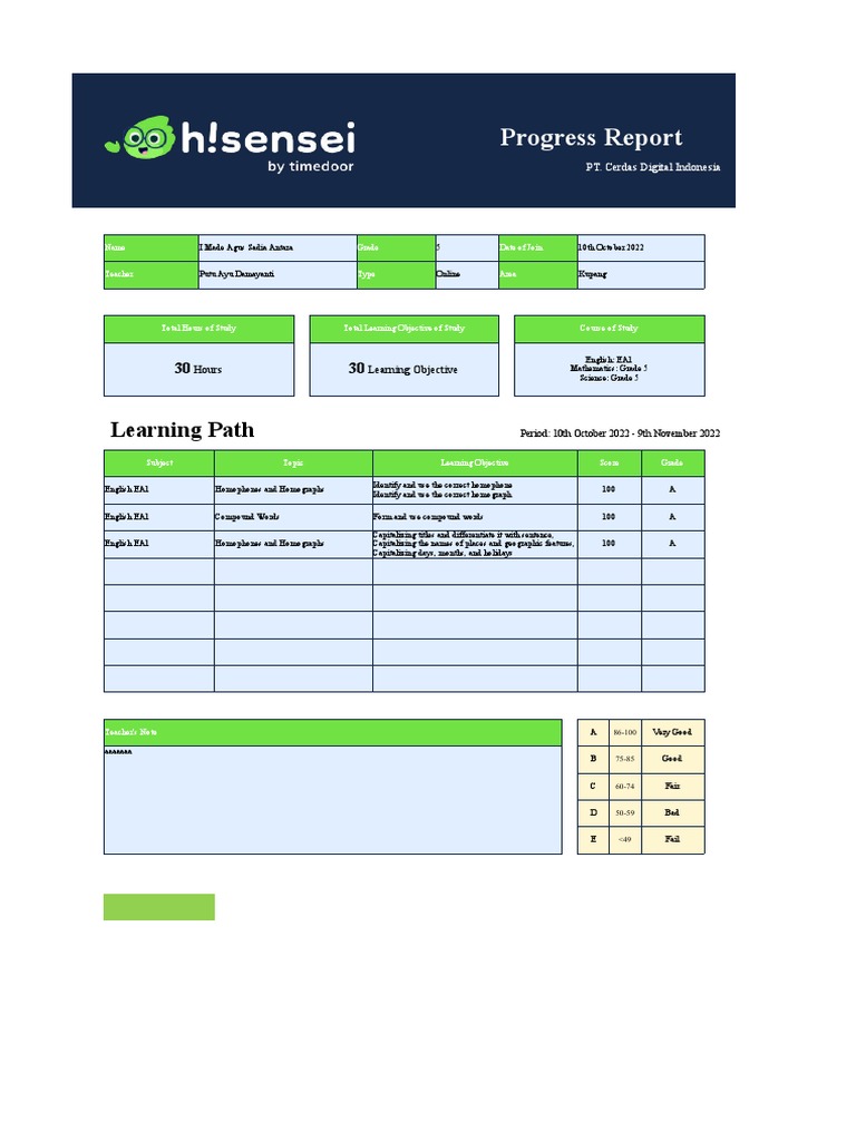 Student Progress Report Template | PDF | Human Communication | Science