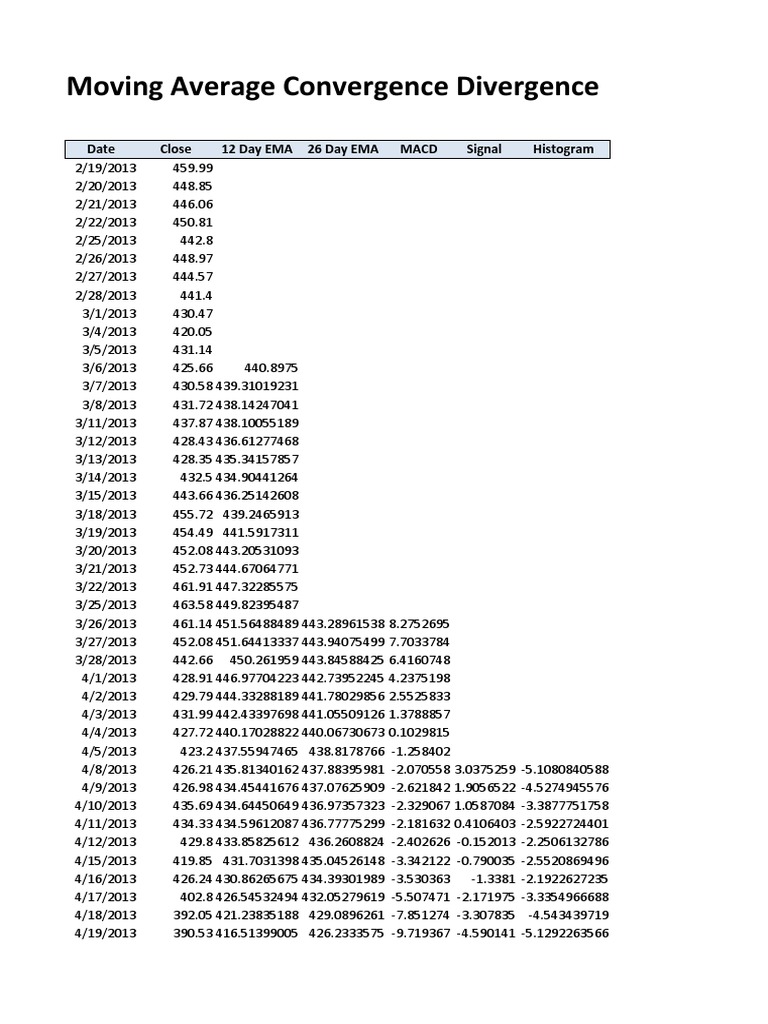 MACD Excel Calculation | PDF