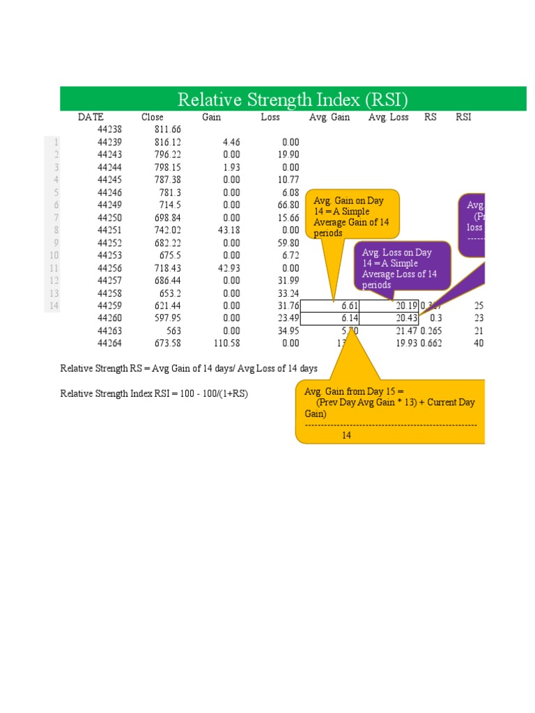 Rsi BB Macd Ad | PDF