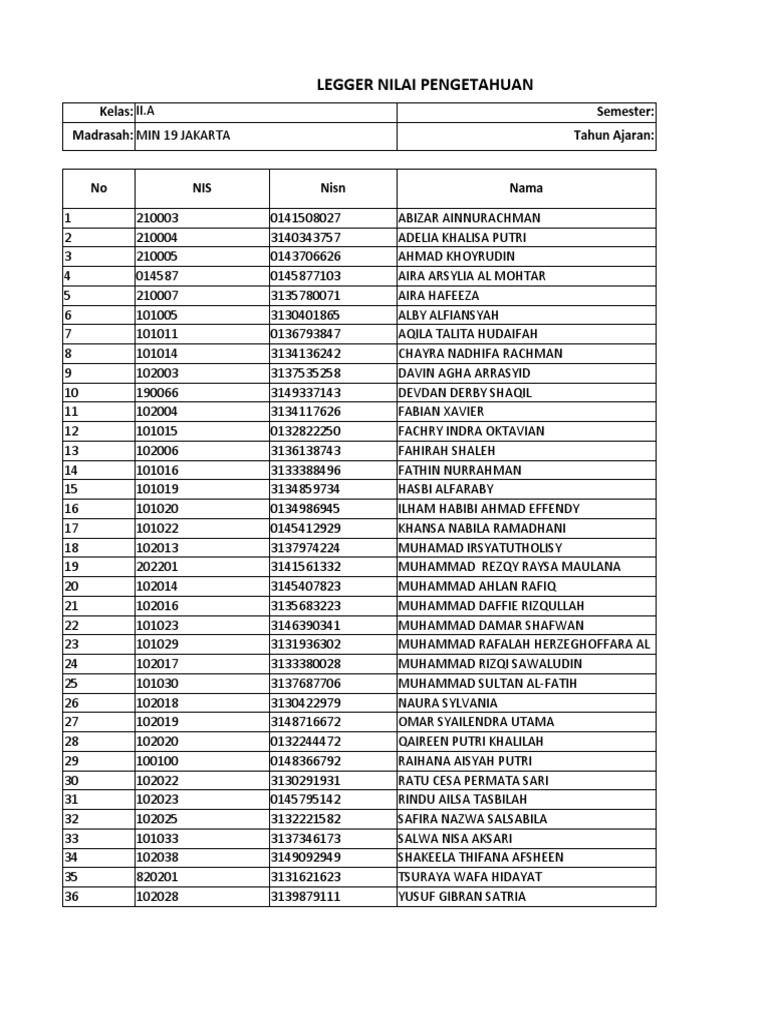 LEGGER NILAI KELAS II.A | PDF