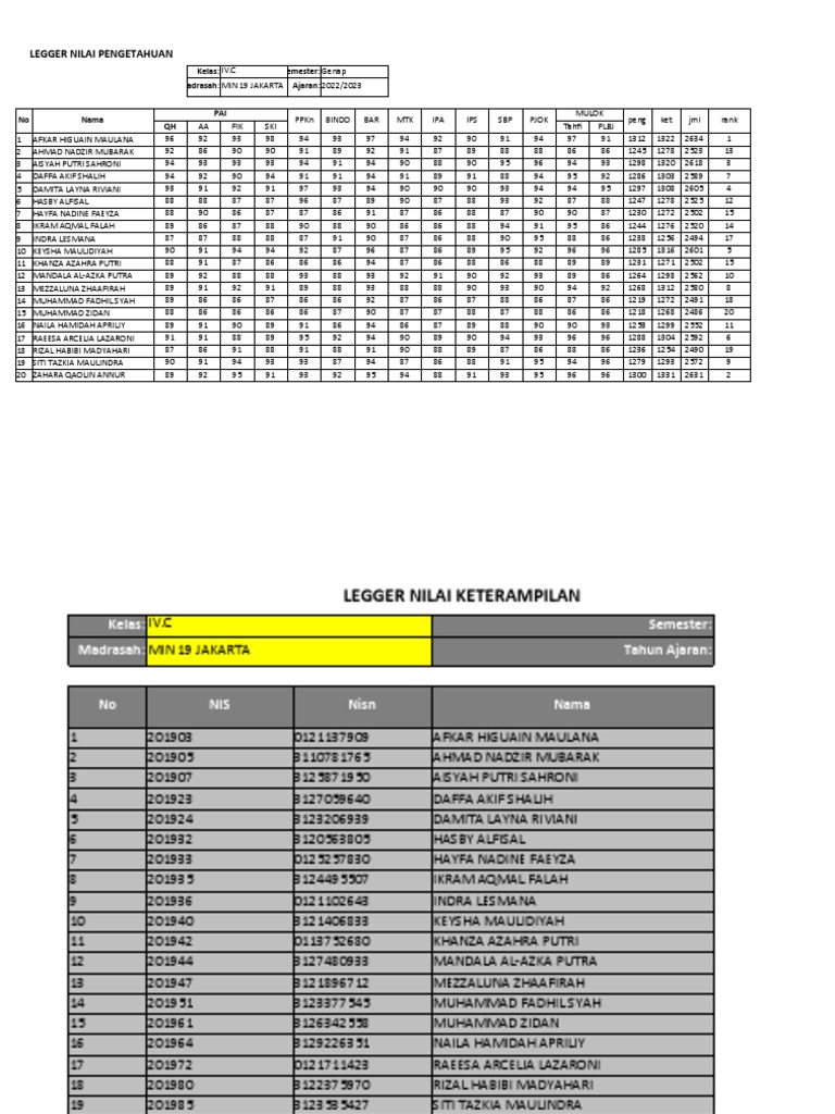 Legger Nilai Kelas Iv.c | PDF