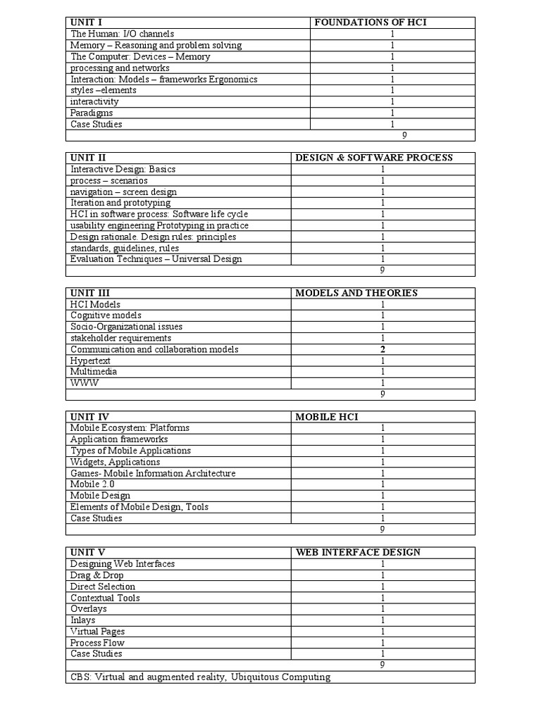Hci Lesson Plan Pdf Human Computer Interaction World Wide Web