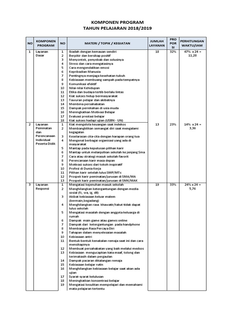 Komponen Program BK Kls 8 TP 2023-2024 | PDF