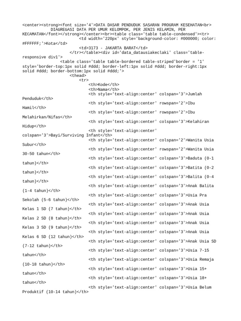 Data Dasar Penduduk Sasaran Program Kesehatan | PDF