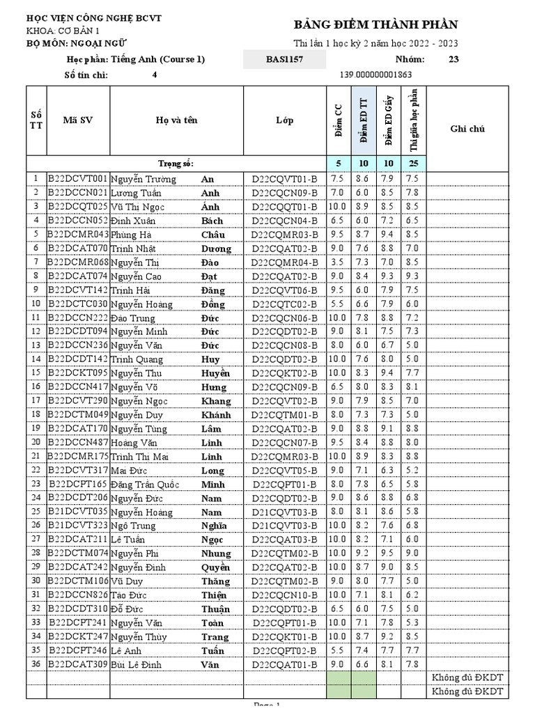 BDTP C1 Nhã M 23 - HO THU | PDF