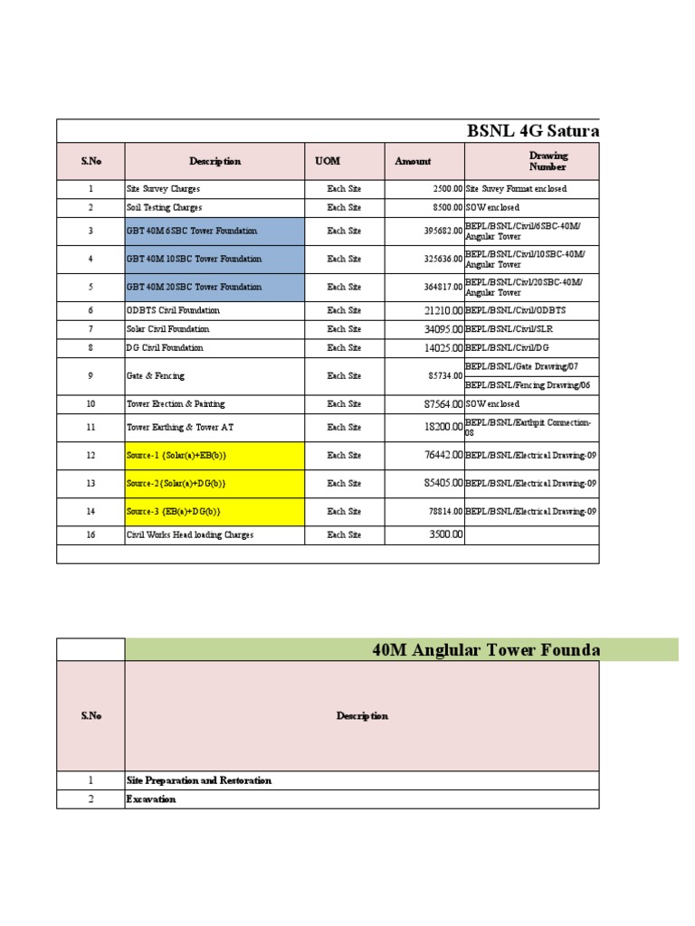 Rate Card With Specifications | PDF