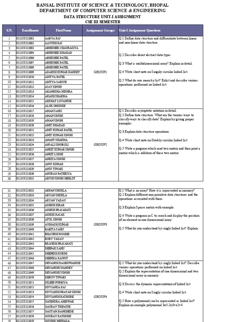 Data Structure Assignment Questions | PDF | Computer Data | Data