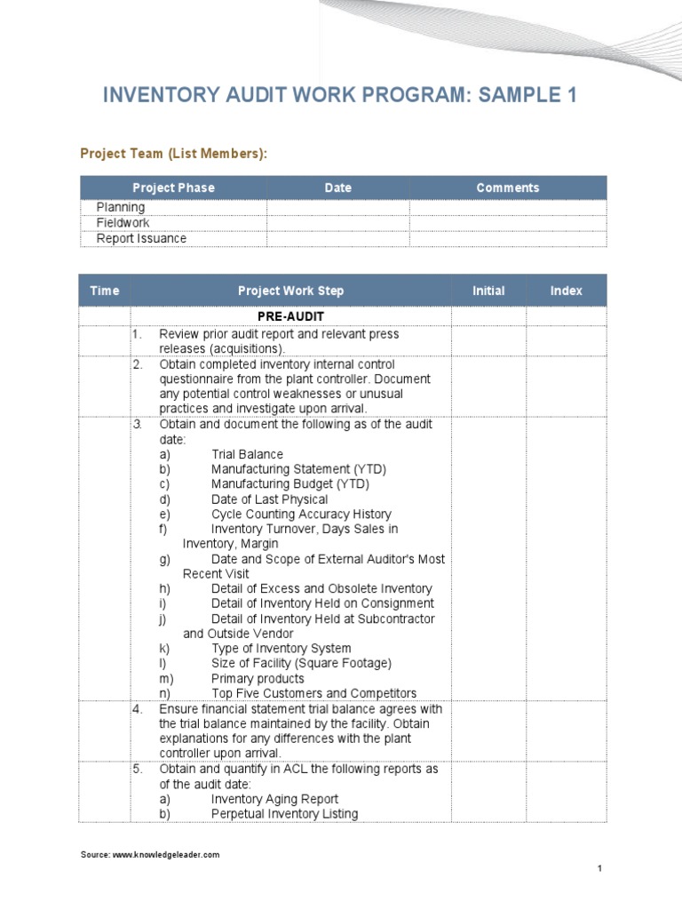 Inventory Audit Work Program | PDF