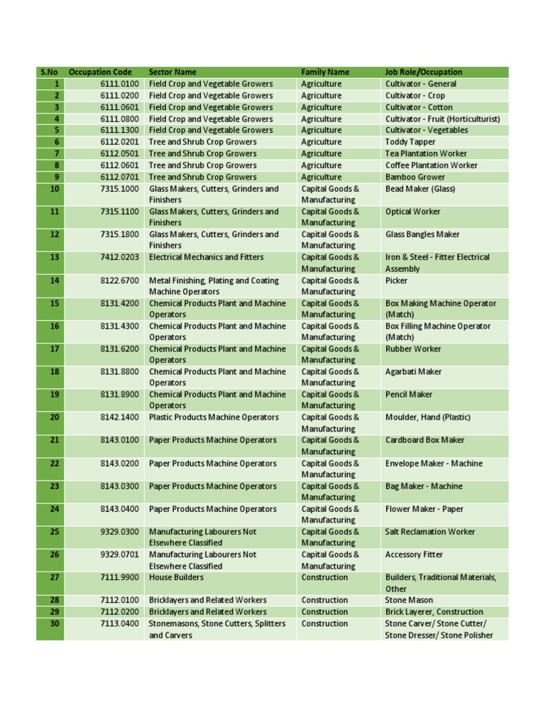 NCO Codes5 | PDF | Technology & Engineering