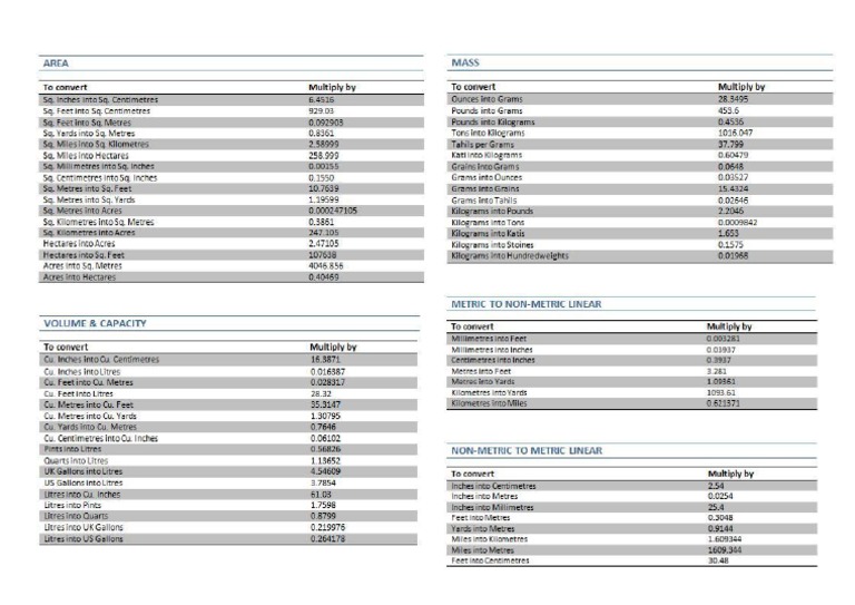 Conversion Table | PDF