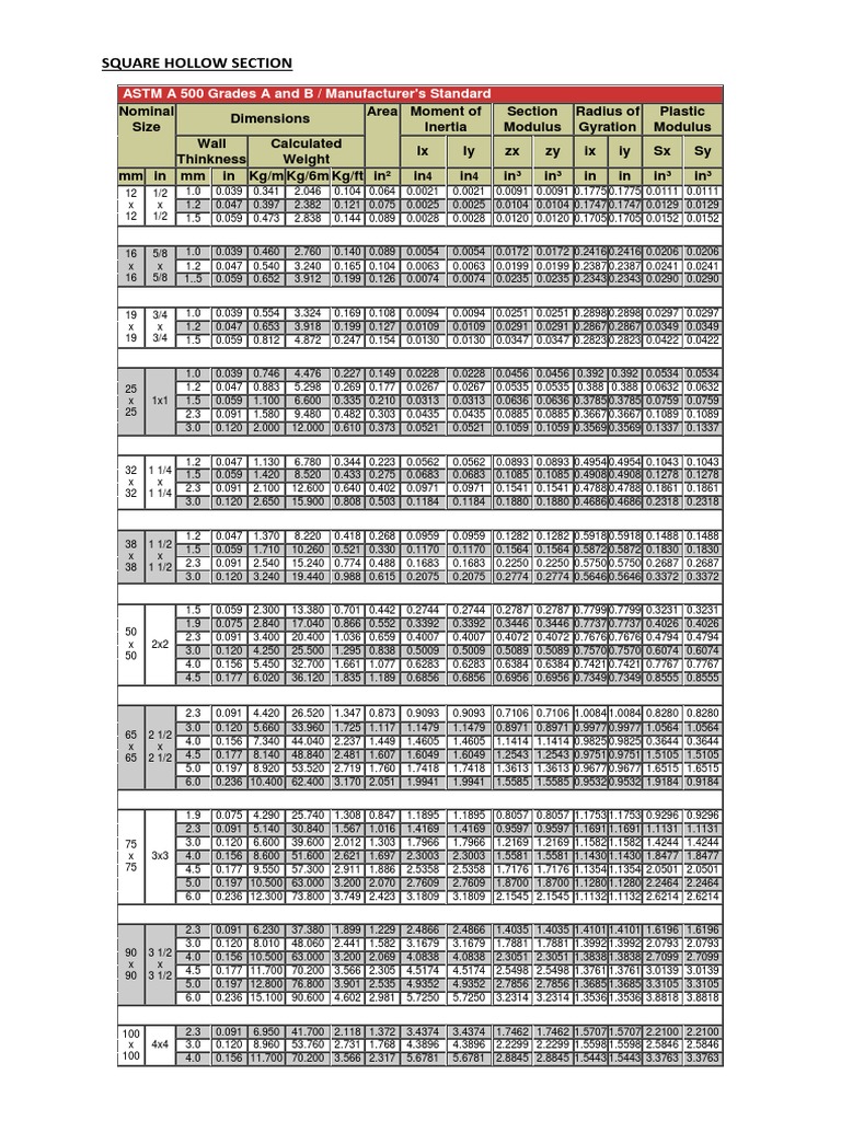 Hollow Section Weight | PDF | Mechanical Engineering | Physical Sciences