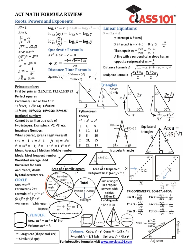 Act Math Formulas Interactive 1 | PDF | Area | Triangle