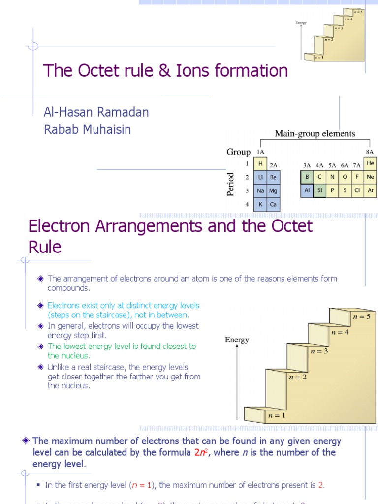 Grade (9) - The Octet Rule | PDF
