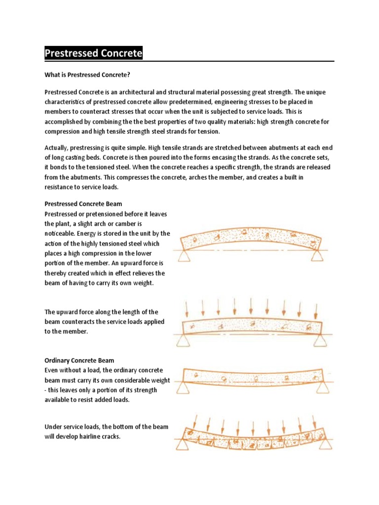 BT5 - Prestressed Concrete | PDF