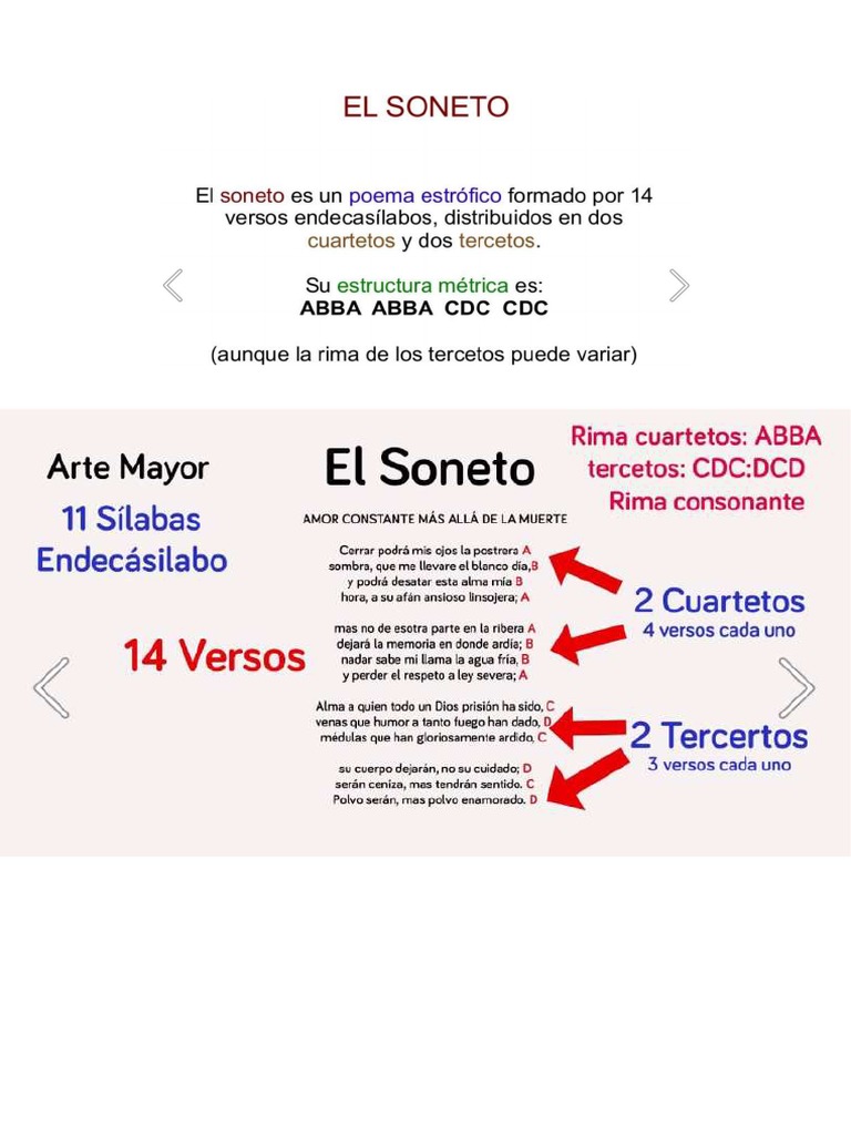 Estructura Del Soneto | PDF