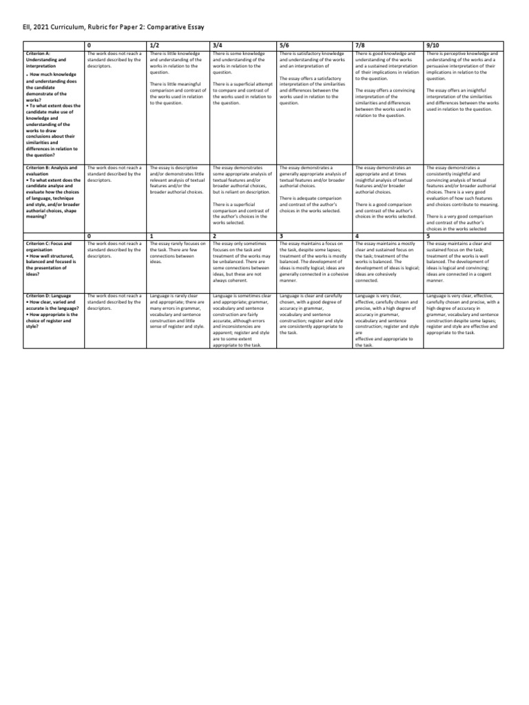 Paper 2 Rubric SL | Download Free PDF | Essays | Accuracy And Precision
