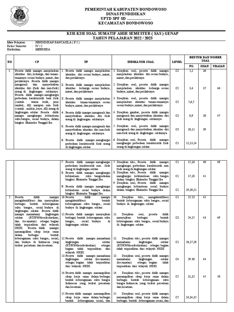 Kisi-Kisi Sas Genap Kelas IV Pend. Pancasila 2022-2023 | PDF