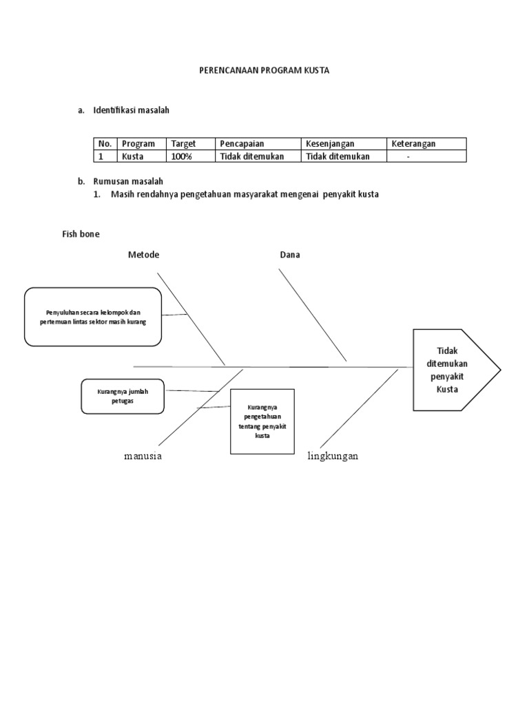 Fish Bone Program Penyakit Kusta | PDF