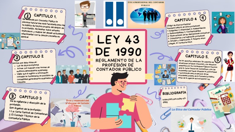LEY 43 1990 (2) Mapa Mental 2 | PDF | Contador | Contabilidad