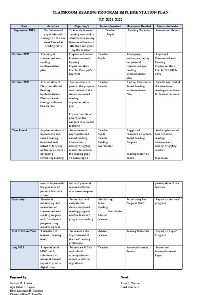 Classroom Reading Program Implementation Plan-Final | PDF