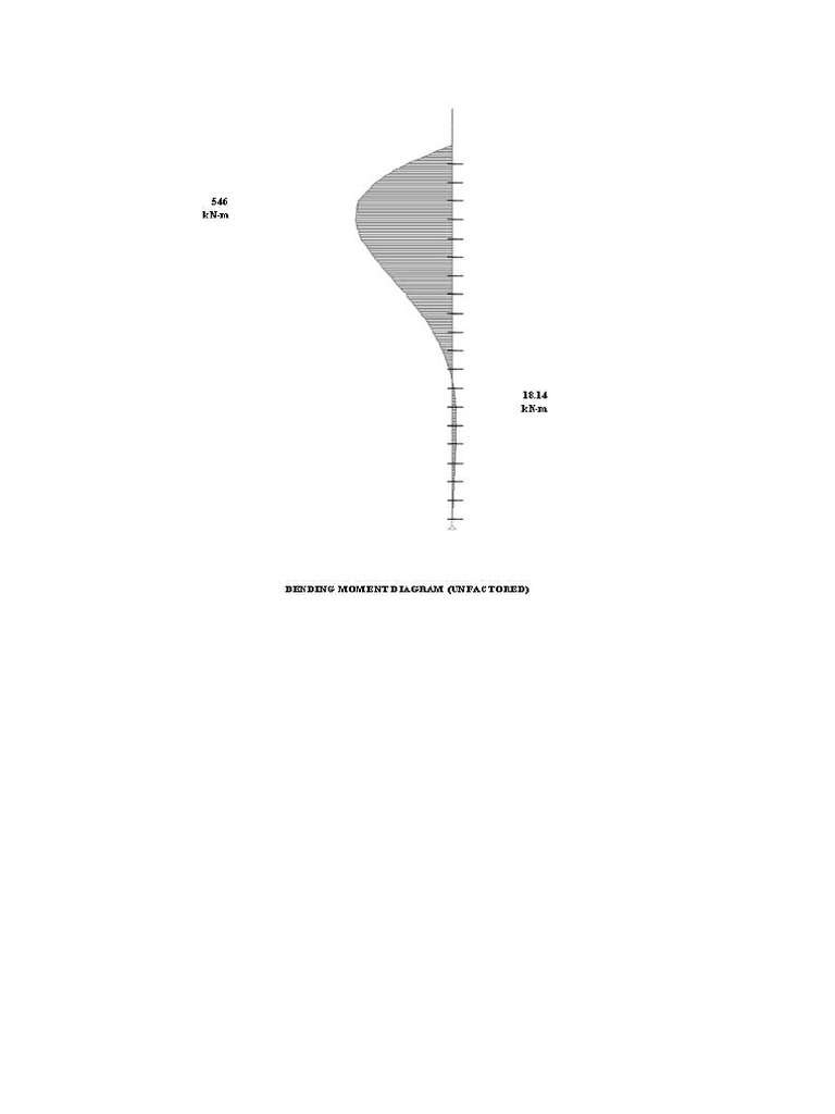 Sample Bending Moment Diagram of Free Headed Pile | PDF