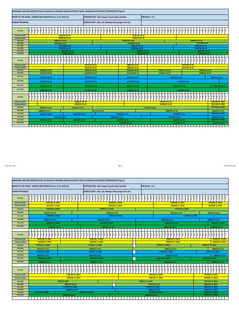 Strip Chart PKG-4C | PDF