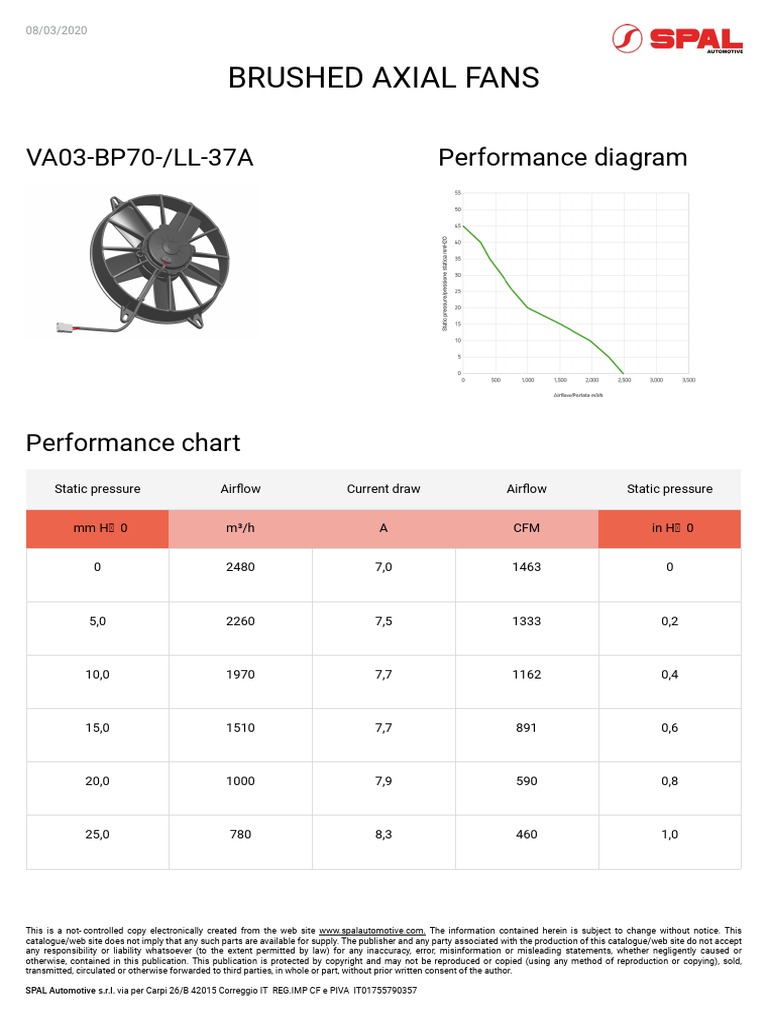 Brushed Axial Fans: VA03-BP70-/LL-37A Performance Diagram | PDF ...