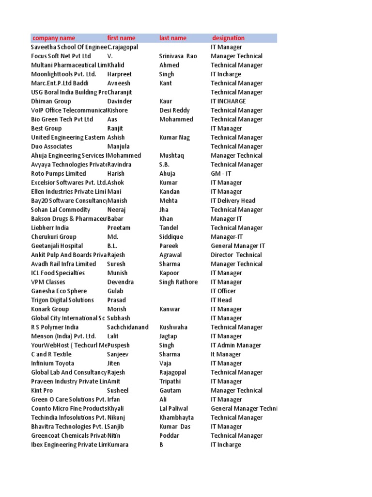 Indian IT Heads & CTOs Database | PDF | Payments | Business