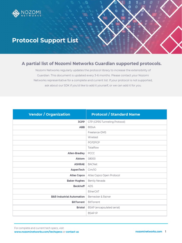 Nozomi Networks Protocol Support List | PDF | Internet Protocol Suite | Network Architecture