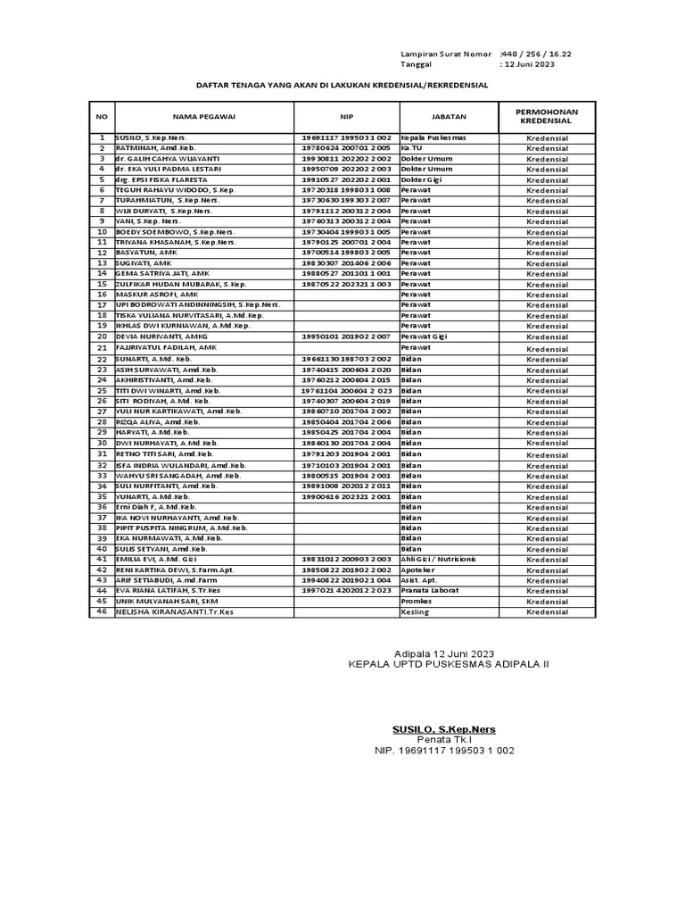 Form Ceklis Kredensial 2023 | PDF