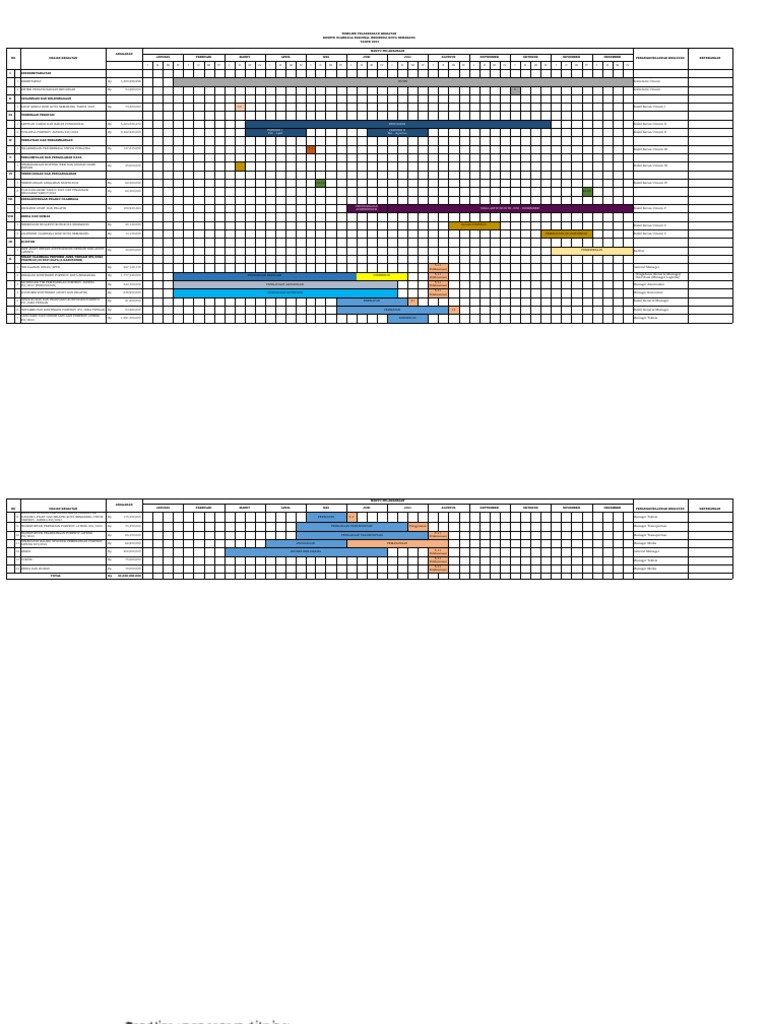 Timeline Tim Pemenangan PORPROV | PDF