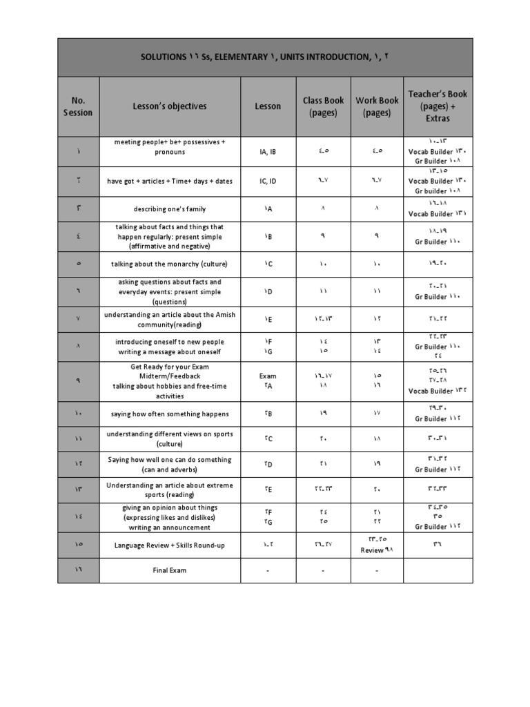 Solutions E1 Progress Chart | Download Free PDF | Syntax | Linguistic Morphology
