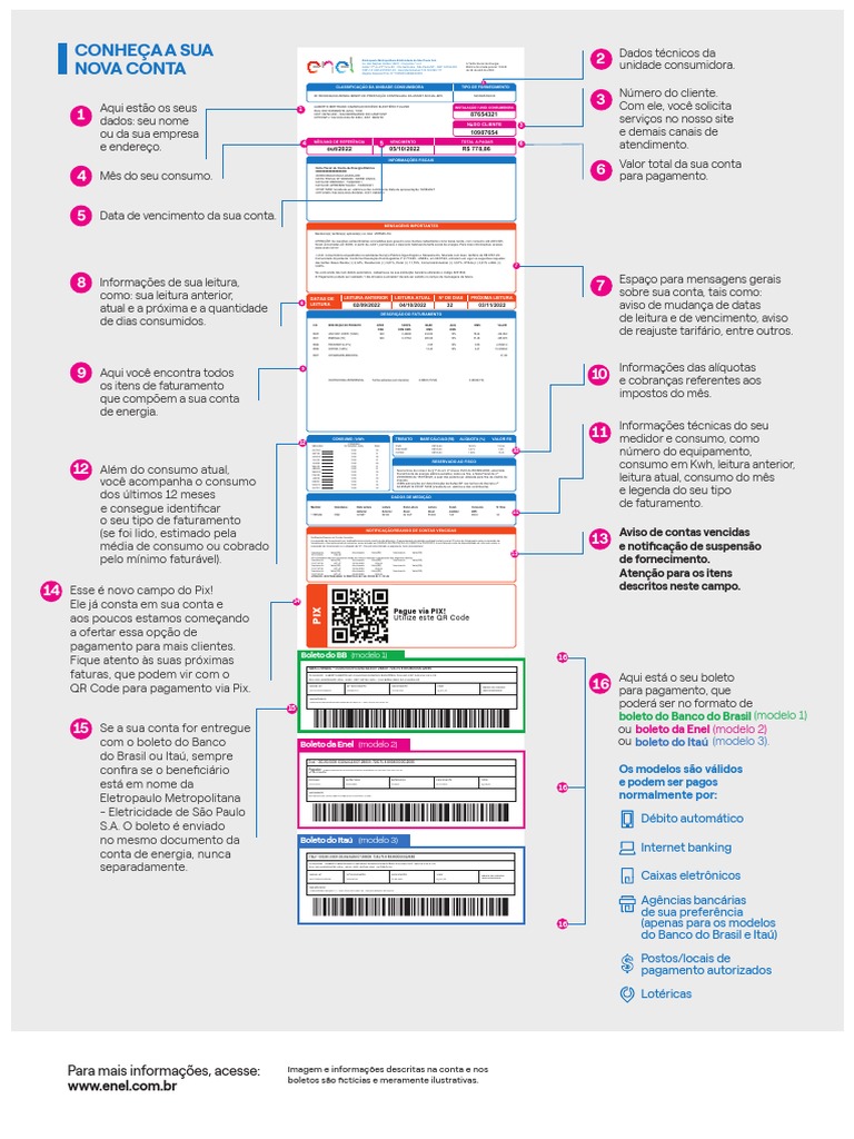 1051 BTL Alteracao Img Entenda Sua Conta SP PIX V2 e V3 03 | PDF | Tecnologia financeira ...