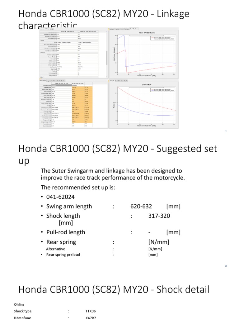Honda CBR1000 (SC82) MY20 - Linkage | PDF