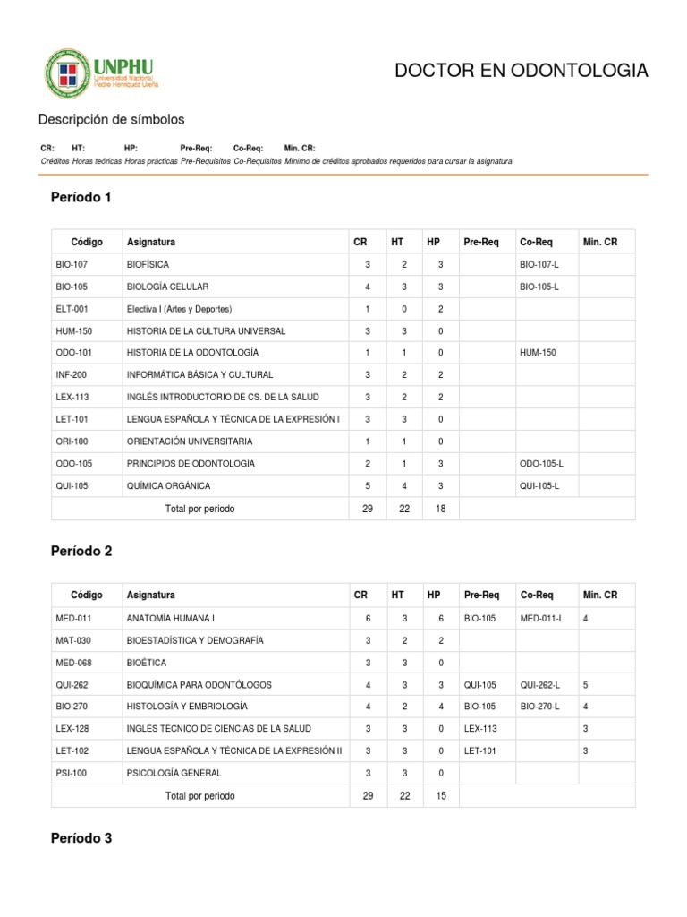 Pensum | PDF | Odontología | Medicina CLINICA