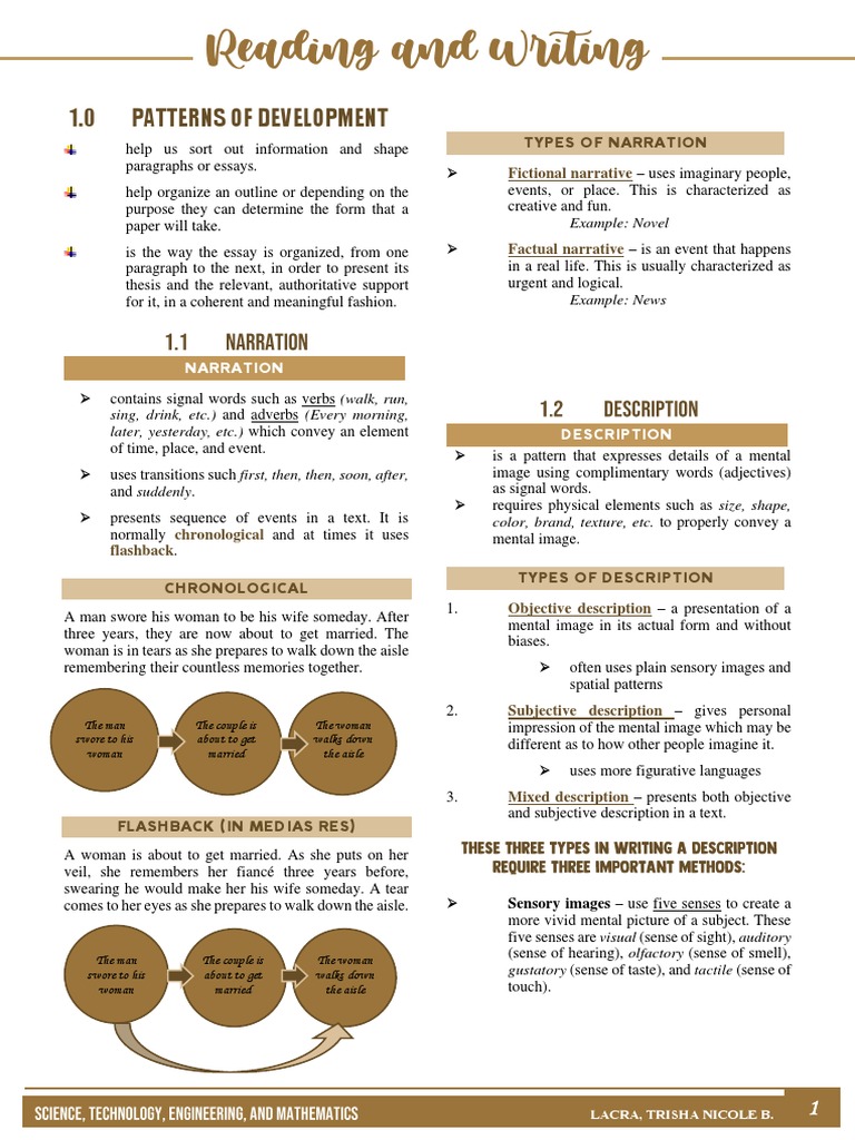 Reading and Writing (NOTES) | PDF