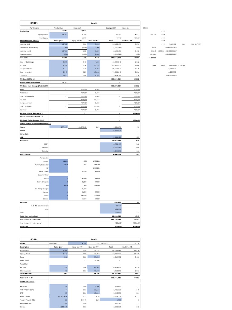 Cost Sheet MIS June'23-Final Report | PDF