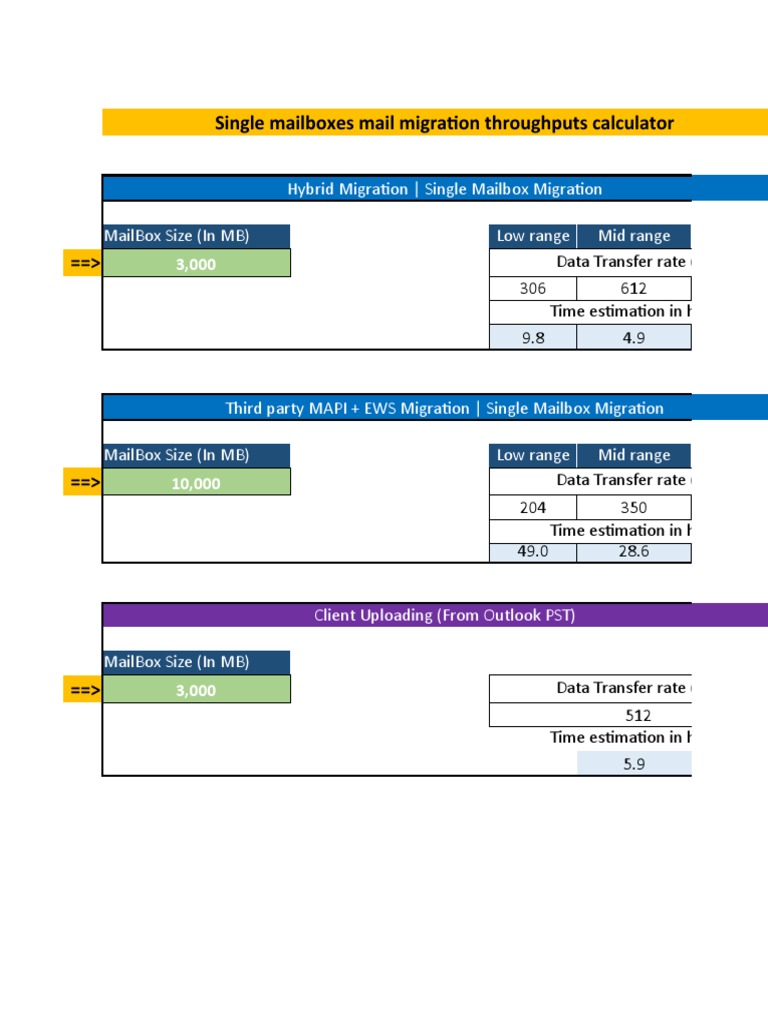 Mail Migration Throughput Calculator | PDF | Internet | Metrology