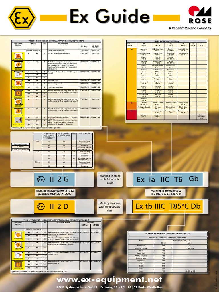 Ex-Poster GB | PDF | Chemistry | Chemical Substances