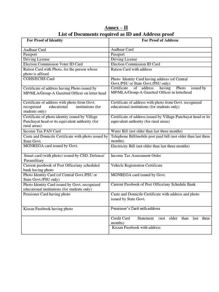 ID and Address Proof Document List | PDF | Identity Document | Government