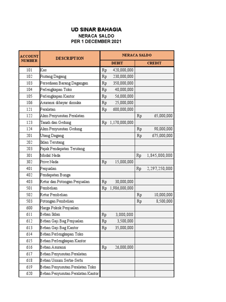 Form Proyek Vinolia X Ak1-1 | PDF