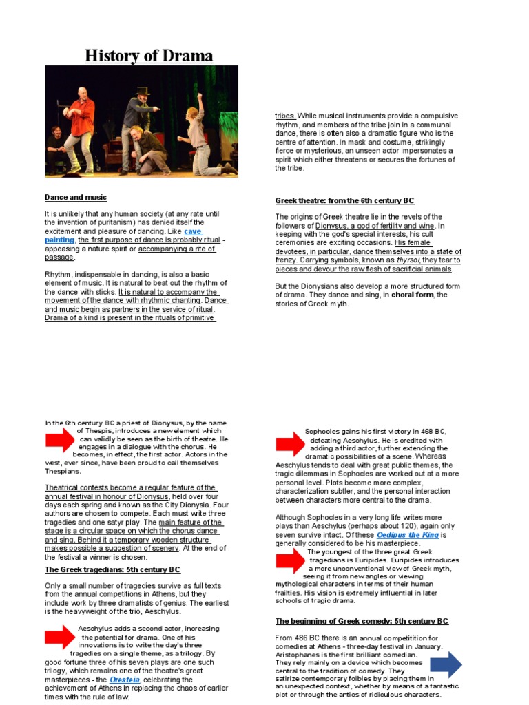 History of Drama | PDF