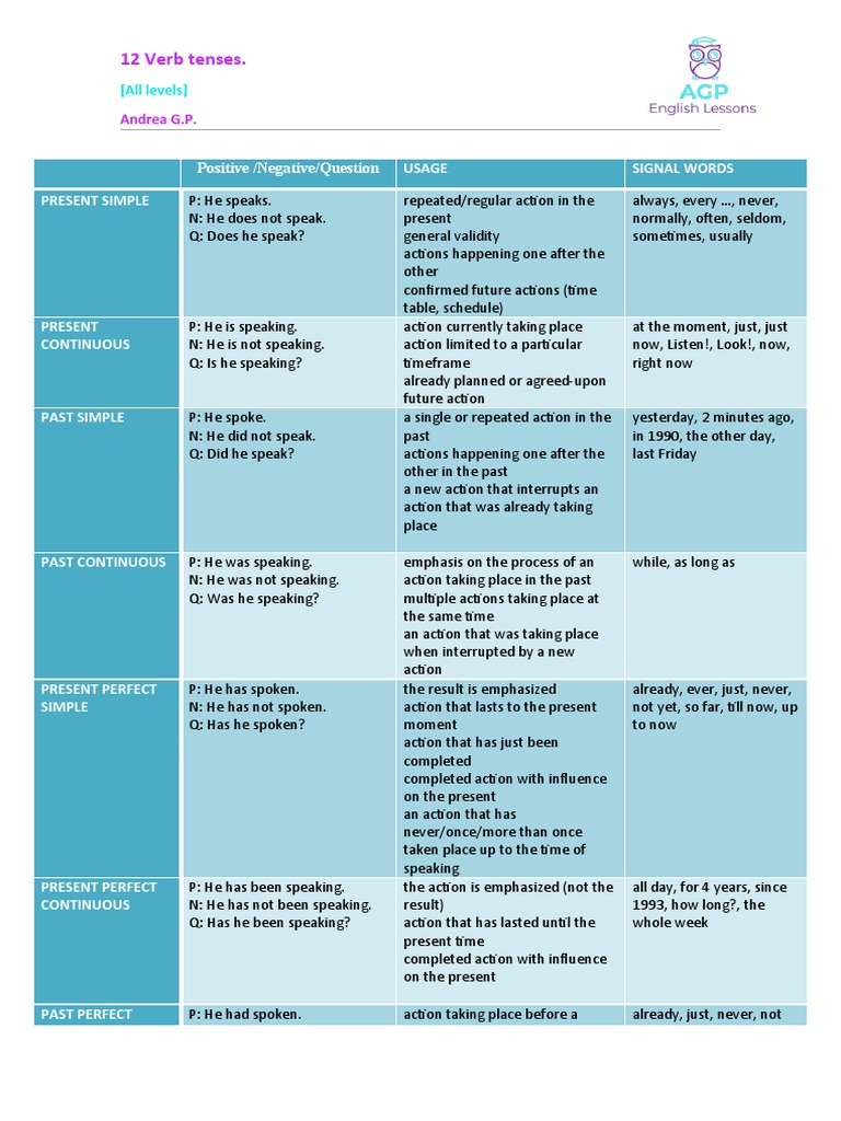 The 12 Verb Tenses Chart | PDF