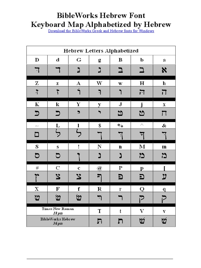BibleWorks Hebrew Font Keyboard Map - Hebrew | PDF