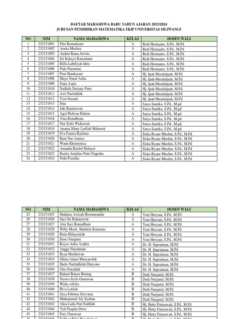 Daftar Mahasiswa Baru Tahun Ajaran 2023 | PDF | Lifestyle